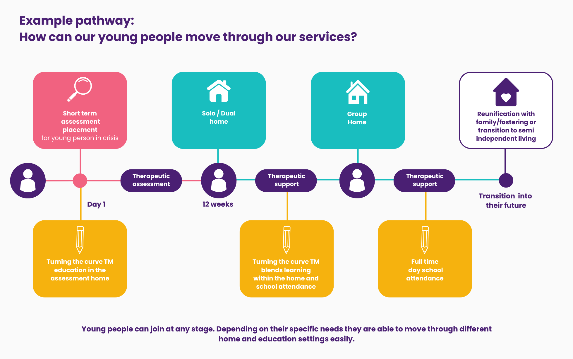 Esland - Our therapeutic pathways